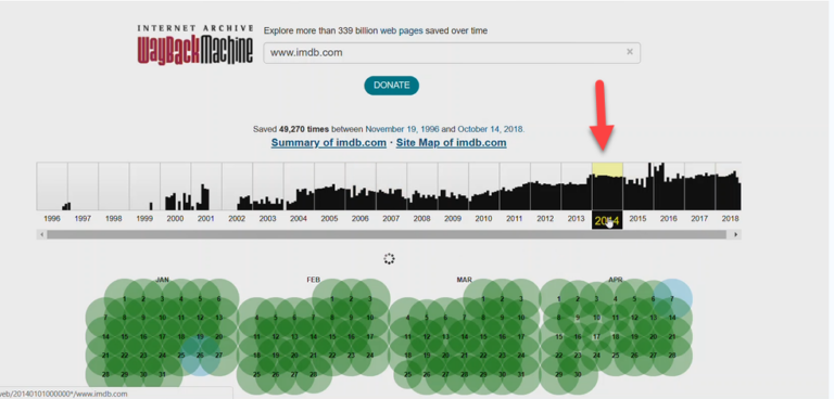 ¿Qué es la Wayback Machine? ¿Para qué sirve?| ILVWP